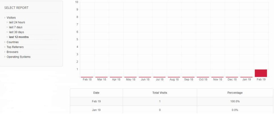 How To Shorten Your Ugly SharePoint URLs